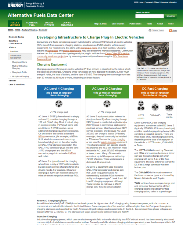 Alternative Fuels Data Center (EV charging) – Atlas EV Hub