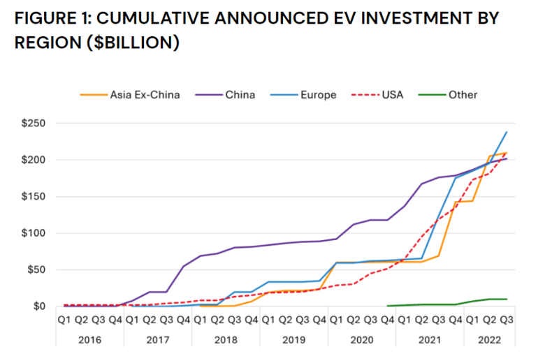 Atlas EV Hub – A one-stop shop to learn more about what’s going on in ...