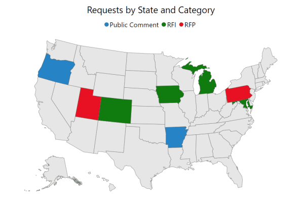 NEVI: State of Play – Atlas EV Hub