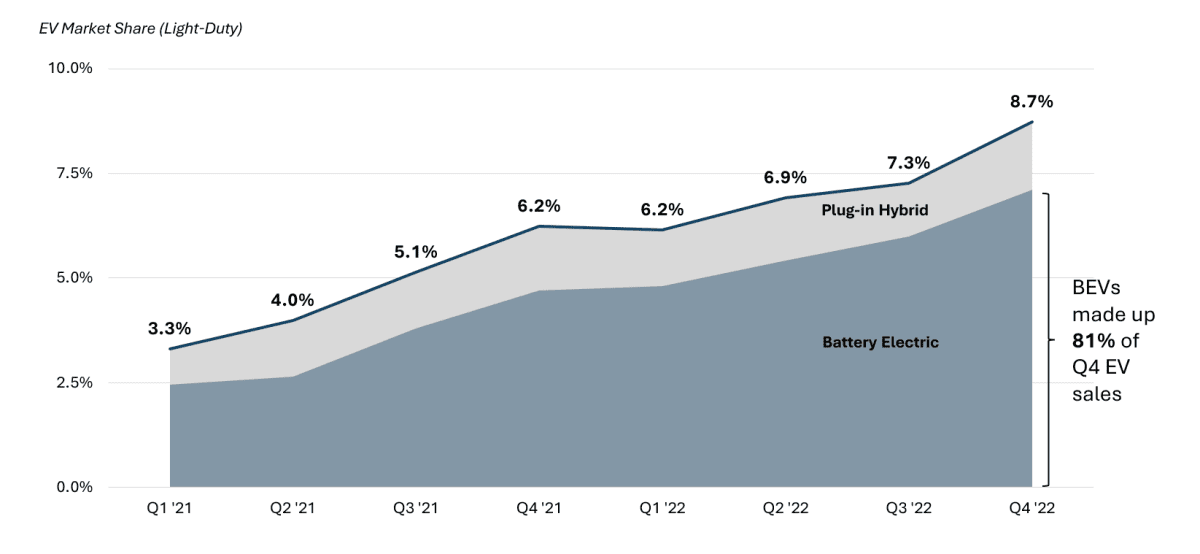 Weekly Digest Archive – Atlas EV Hub